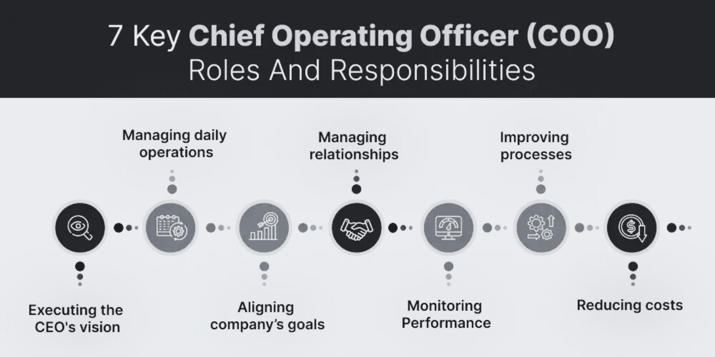 Chief Operating Officer in Bangladesh | COO Role & Career